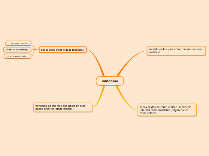 mindomo - Mind Map